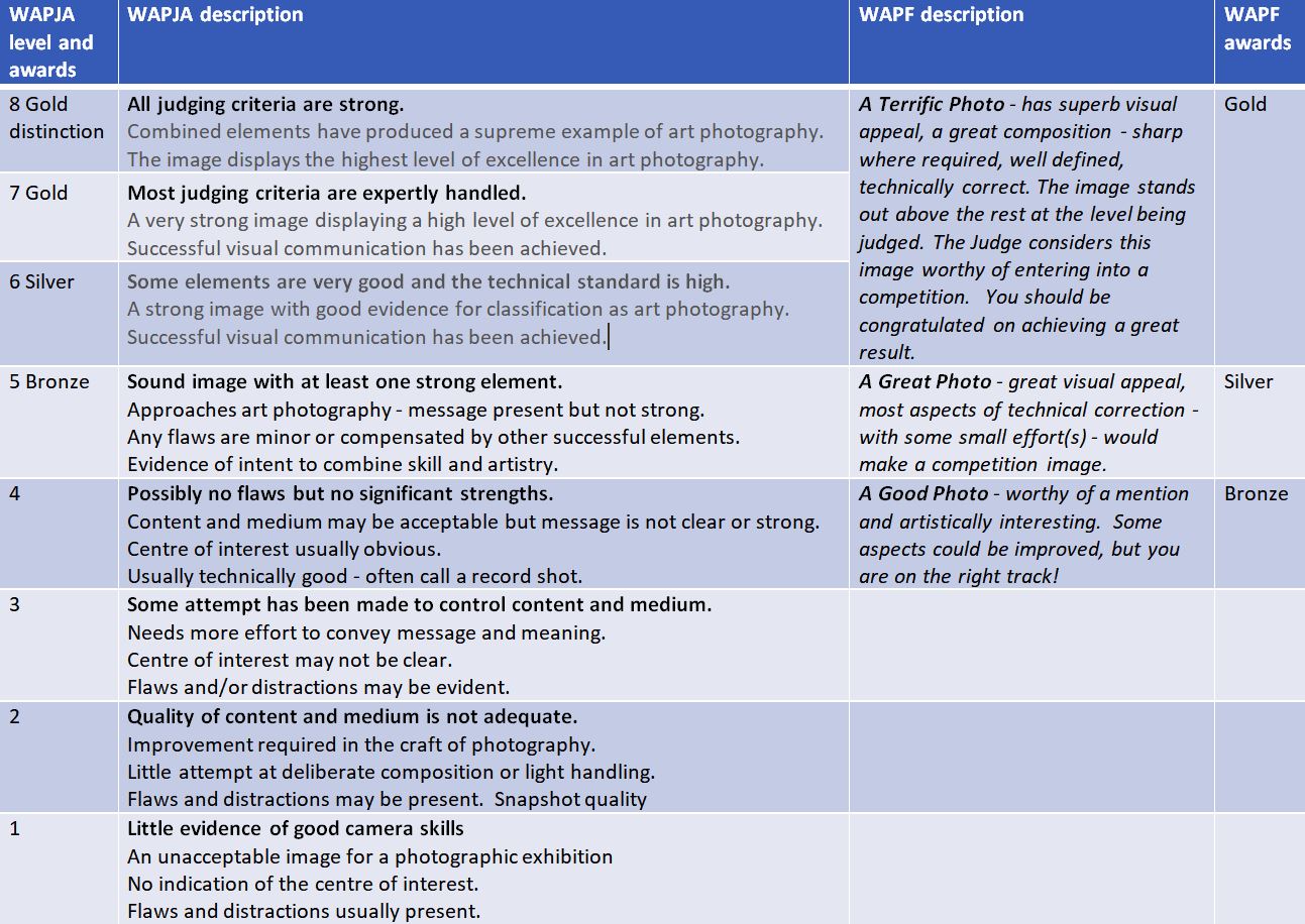 WAPJA - WAPJA & WAPF Awards Systems Compared